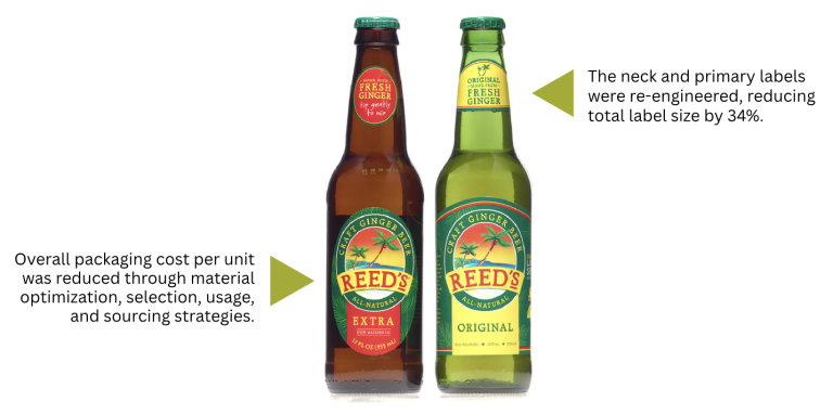 NextGen Label Group Helps Reed’s Beverage Optimize their Packaging ...